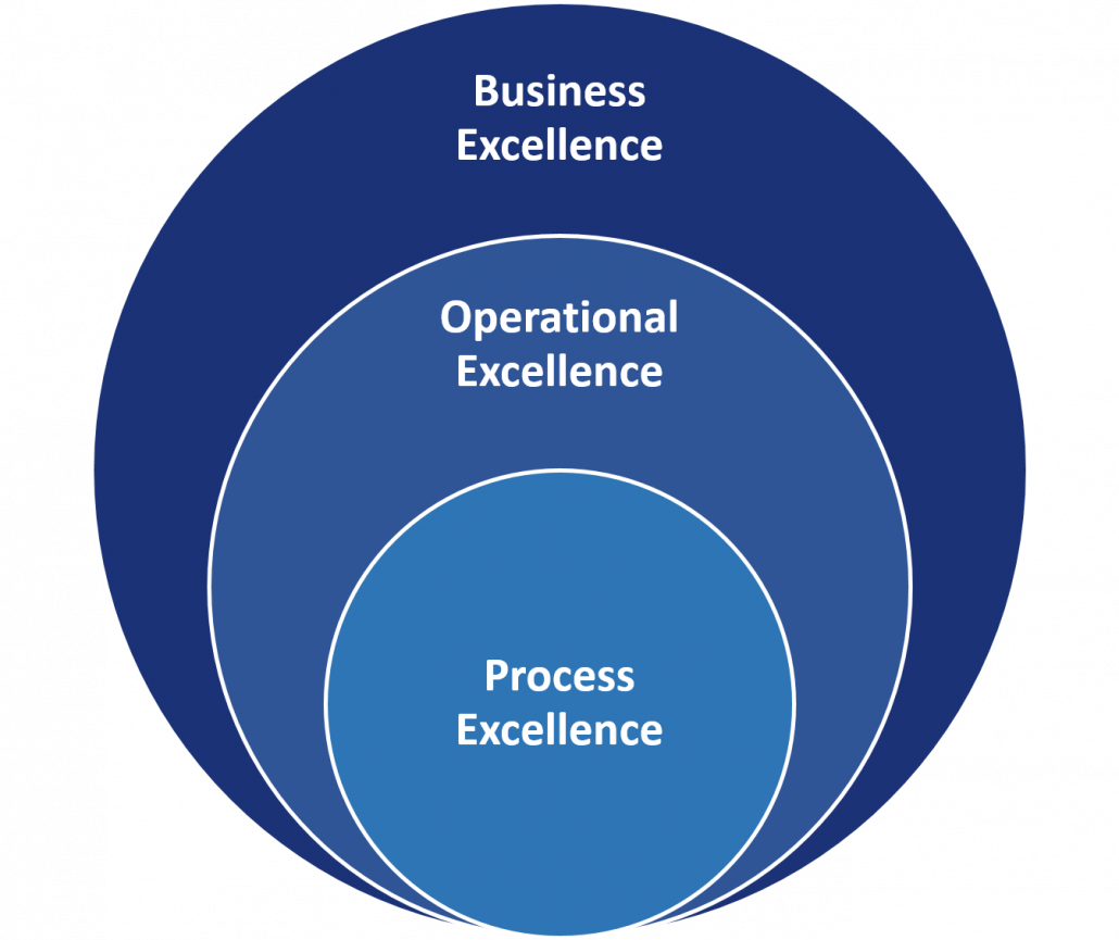 Business Excellence - Orek Consulting Group